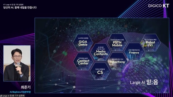 KT, 초거대 AI ‘믿음’ 출시…4종 라인업 공개